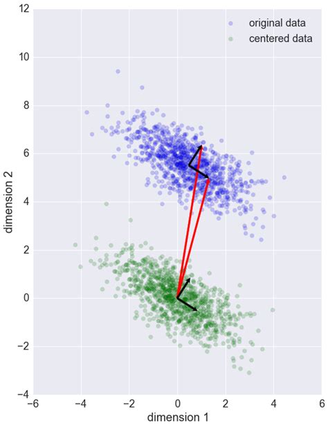 CODE PROGRAMMING Giới thiệu Principal Component Analysis