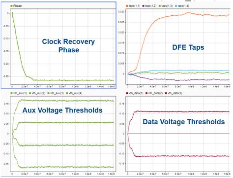 Architectural 100g Dual Summing Node Dfe Pam4 Serdes Receiver Model