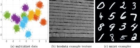 Figure 1 From Parsimonious Online Learning With Kernels Via Sparse Projections In Function Space