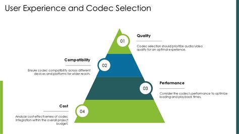 Exploring Waveform Codecs Types Benefits And Uses Ppt Sample St Ai Ppt