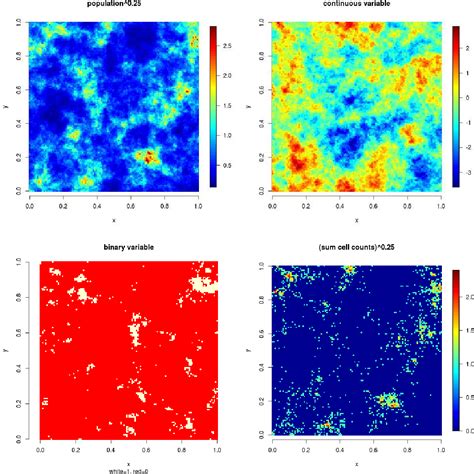 Figure 11 From Lgcp An R Package For Inference With Spatio Temporal Log Gaussian Cox Processes