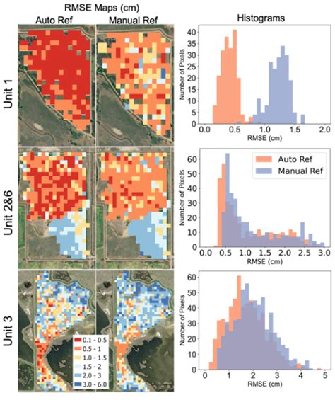 Comparison Of Rmse Spatial Distribution Using The Automatic And Download Scientific Diagram