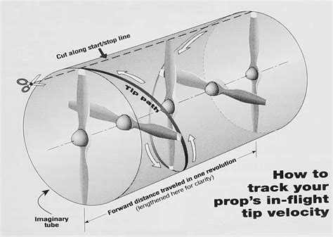 Calculate Your Propellers Tip Speed Hangar Membership