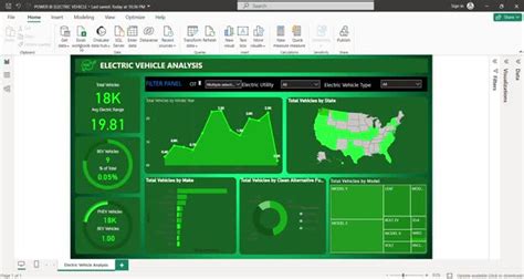 Aman Gond On Linkedin Electricvehicles Powerbi Dataanalysis Evanalysis Dashboarddesign…