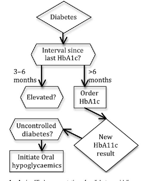 Figure 1 From A Multi Layered Framework For Disseminating Knowledge For