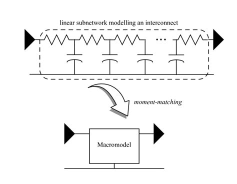 application of moment matching to simplify circuit simulation download scientific diagram