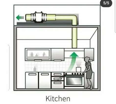 30 Electric Mixed Flow Inline Duct Fan 2500 Capacity 200 Cmh At ₹ 5150 Piece In Udaipur
