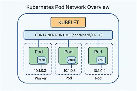 Exposing Services In Kubernetes Clusterip Nodeport Loadbalancer Ingress And Port Forward