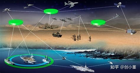 无人机数据链知识，数据链路系统技术详解，数据链的构成及功能解析 知乎