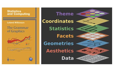 Stat 20 A Grammar Of Graphics