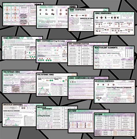 Ionic Molecular Compounds Notes And Practice Made By Teachers