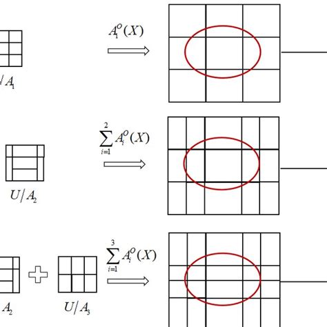 The Optimal Granularity Selection Of The Optimistic Multigranulation
