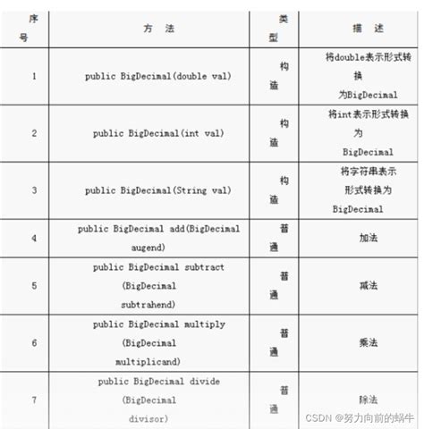 Java:大数方法及求n的阶乘java实现n的阶乘 Csdn博客 Java:大数方法及求n的阶乘java实现n的阶乘 Csdn博客