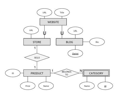 Er Diagram Question And Solution Pdf Files Wesxl