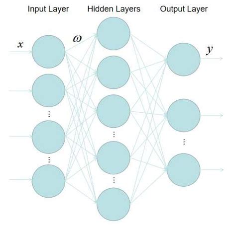 Total Neural Network Structure Diagram Download Scientific Diagram