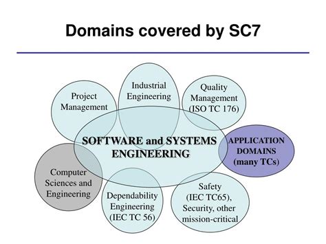 PPT Introduction To ISO IEC Software Engineering Standards PowerPoint Presentation ID