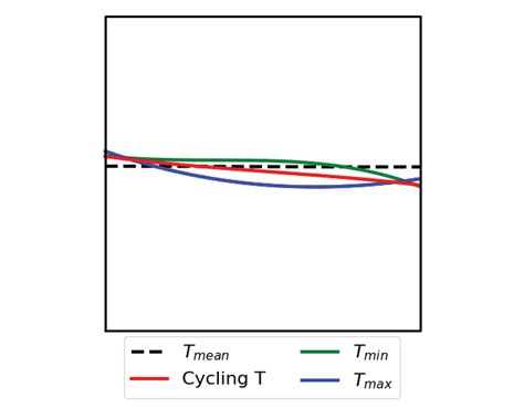 Chemical Reaction Front Interfaces At Different Loading Scenarios