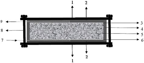 一种沉积物厌氧孵化器的制作方法