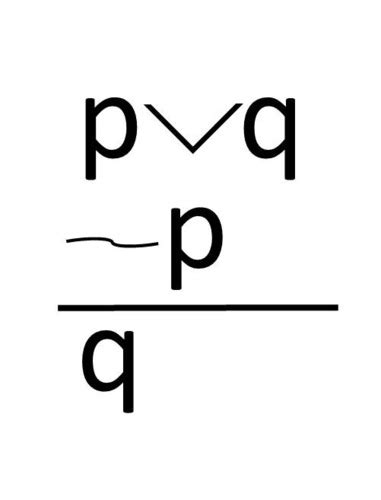 Rules Of Inference Flashcards Quizlet