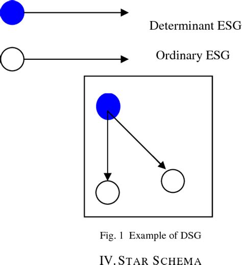 Figure 1 From Design Graph Multi Dimensional Data Model Of A Data