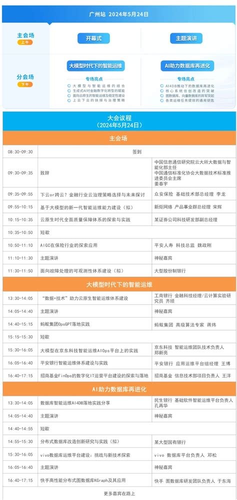 大模型在京东科技智能运维aiops平台上的实践丨xcops广州站 最新活动 Dbaplus社群：围绕data、blockchain