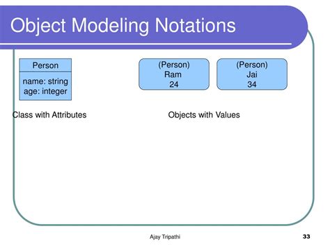 Ppt Object Oriented Modeling And Design Powerpoint Presentation Free Download Id