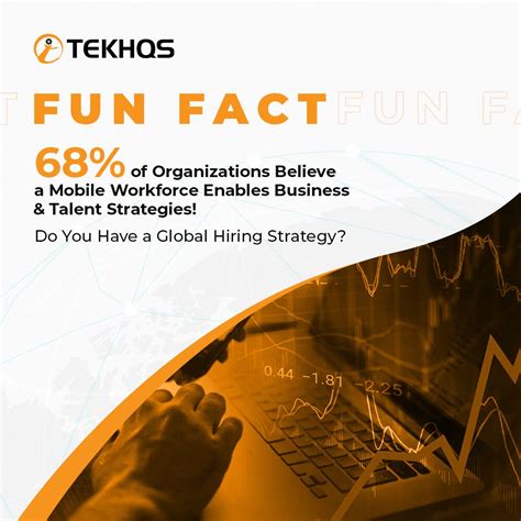 Tekhqs On Linkedin Funfact Tekhqs Funfact Mobileworkforce Globalhiring