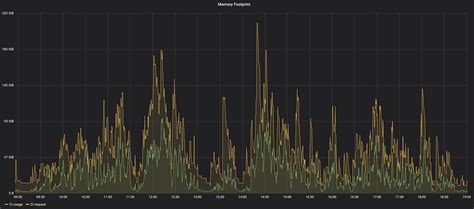 On Demand Cicd With Gitlab And Kubernetes Rk8s