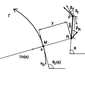 Path Tracking Parameters Download Scientific Diagram