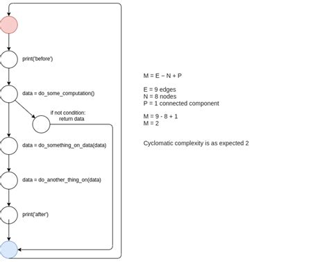 Early Return And Cyclomatic Complexity By Bill Ocsic Medium
