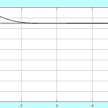 Final Response With The PI Controller Download Scientific Diagram