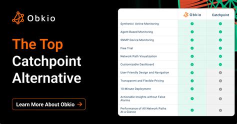 Obkio Vs Other Network Monitoring Solutions Obkio