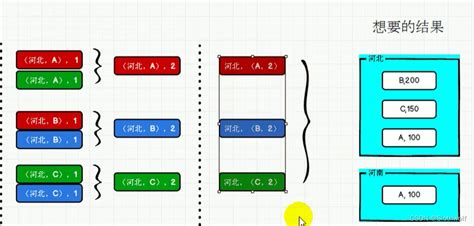 09 Spark基础pyspark案例spark Pytorch Csdn博客