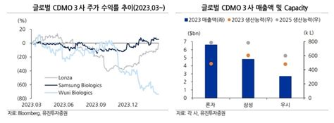 전문가 경제분석 제약 바이오 글로벌 의약품 시장 공급망 불안 지속될 전망