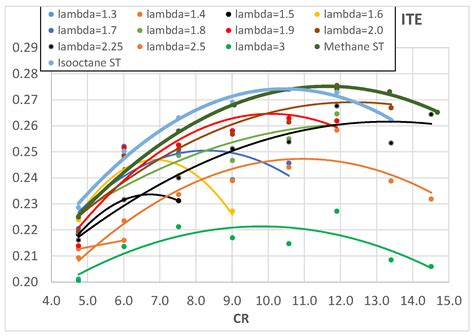 Heat Transfer Modeling Of Hydrogen Fueled Spark Ignition Engine
