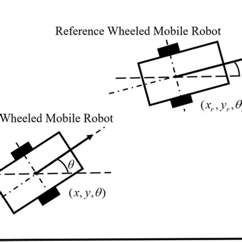 Model Predictive Control For Trajectory Tracking And Formation Of