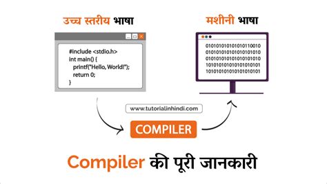 What Is Compiler In Hindi कम्पाइलर क्या है पूरी जानकारी Tutorial In Hindi