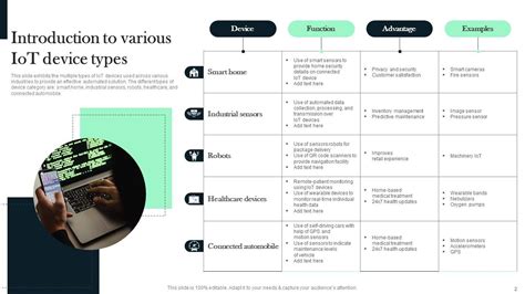 Introduction To Iot Powerpoint Ppt Template Bundles Ppt Powerpoint