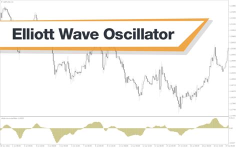 Elliott Wave Oscillator Mt4 Indicator Download For Free Mt4collection