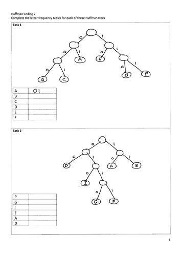 Data Compression Huffman Coding Lesson Worksheets Practice Teaching Resources