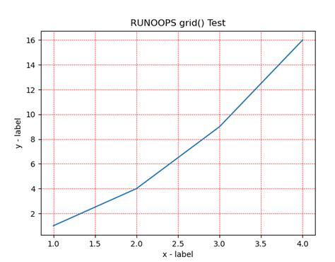 Matplotlib 网格线 自学教程