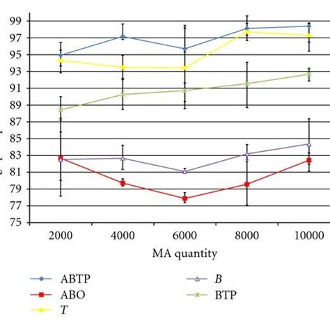 Basic Operations Of Voip Session Via Sip Signaling Download