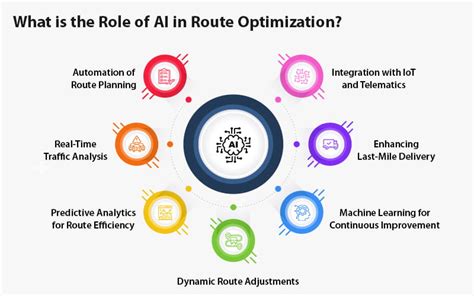 Ai In Route Optimization Transforming Logistics For Efficiency And