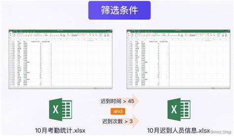用python实现数据筛选与匹配 51cto博客 python dataframe筛选数据
