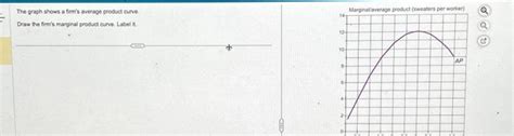 Solved The Graph Shows A Firm S Average Product Curve Draw Chegg Com