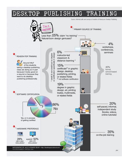 Desktop Publishing Artofit