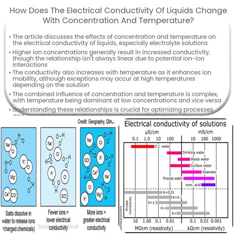 Unit I Conducting Materials Simple Form Thermal Conductivity