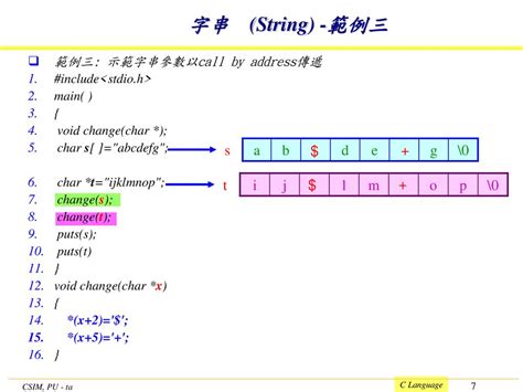 Introduction To The C Programming Language Ppt Download