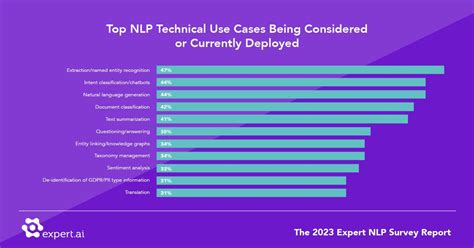 Theaijournal Technology Naturallanguageprocessing Nlp