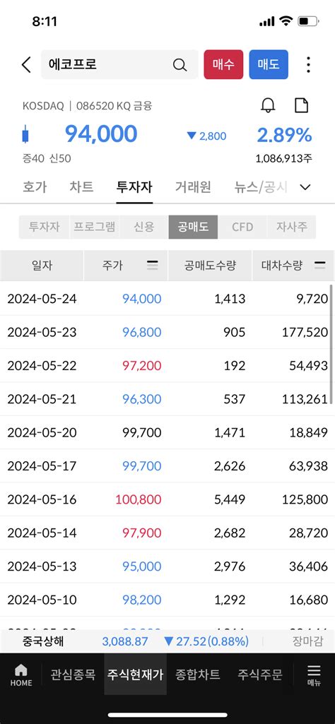 지금 공매도 금지되고 있는 거 아닌가요 ㅣ 궁금할 땐 아하